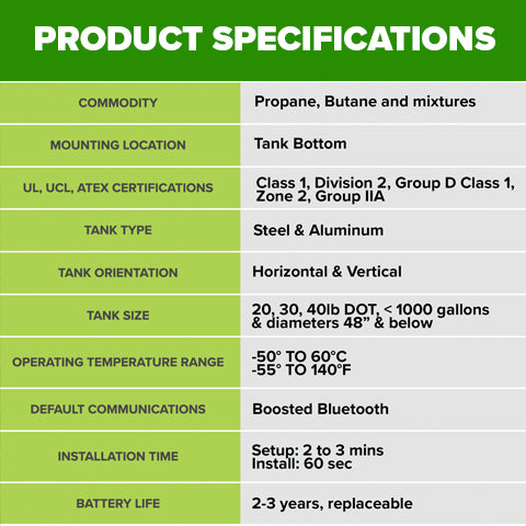2SimpleAgency | Wireless Propane Tank Monitor ~ 2simpleagency